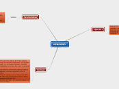 MINDOMO - Mind Map